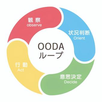 NEQLIAS（ネクリアス）｜「クラスづくり」「仲間づくり」のための経験学習｜OODAサイクルについて-コラム